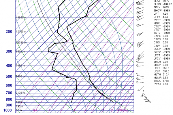 2016CloudsSecond Archives - Flow Visualization