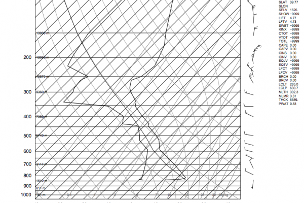 2016CloudsSecond Archives - Flow Visualization