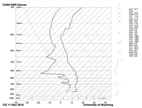 2016CloudsSecond – Flow Visualization