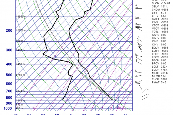 2019 Fall Clouds First Archives - Flow Visualization
