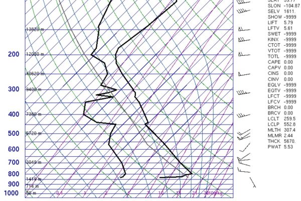 Brian Gomez – Flow Visualization