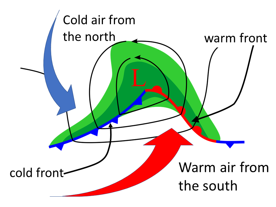 Clouds 6: Lift Mechanism 3 - Weather Systems - Flow Visualization