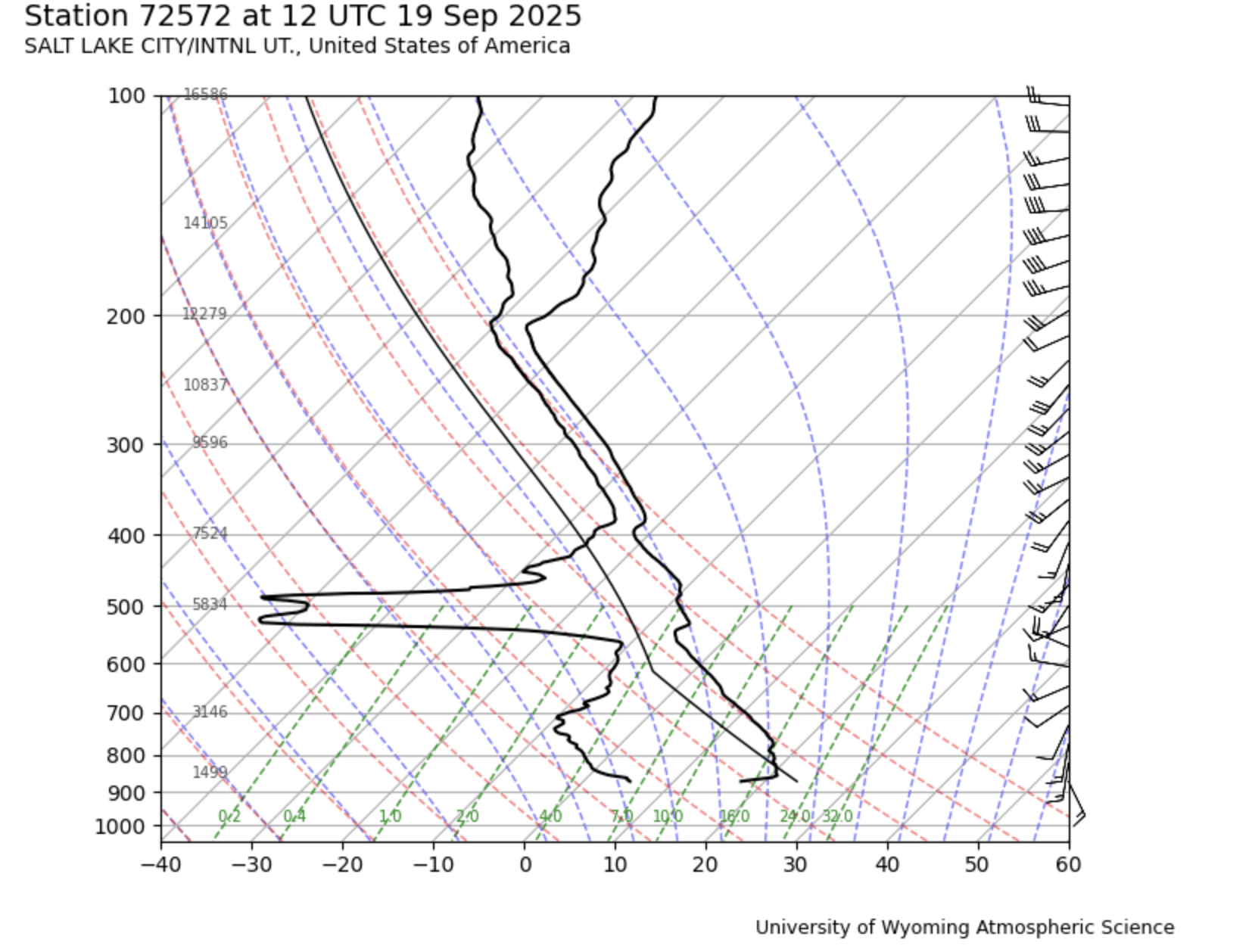 Lenticular Cloud – Flow Visualization