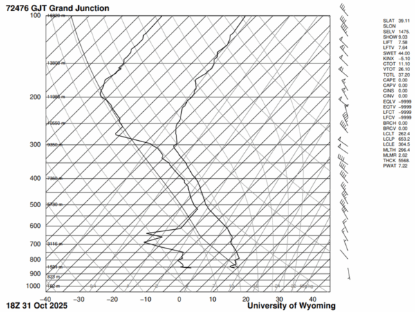 Orographic Clouds – Flow Visualization