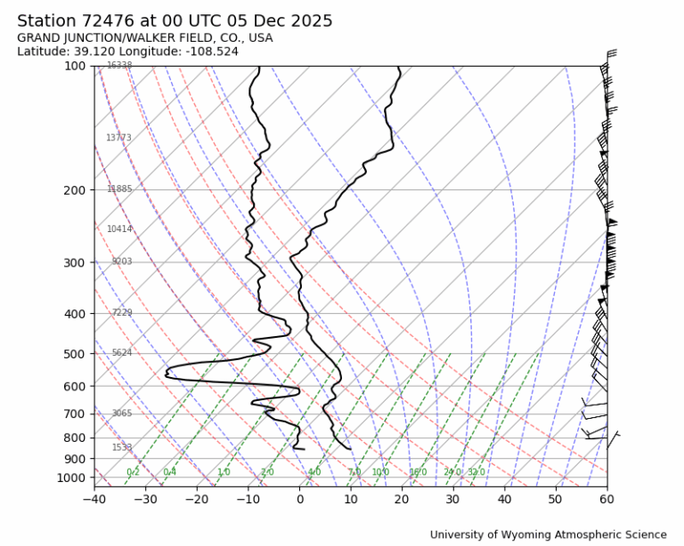 Altocumulus Timelapse – Flow Visualization